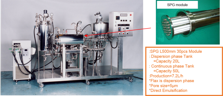 エス・ピー・ジーテクノ株式会社 ｜ Scale up – equipment
