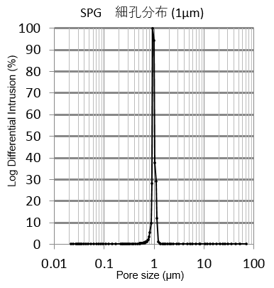 エス・ピー・ジーテクノ株式会社 ｜ SPGとは
