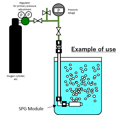 エス・ピー・ジーテクノ株式会社 ｜ SPG Bubbling Device